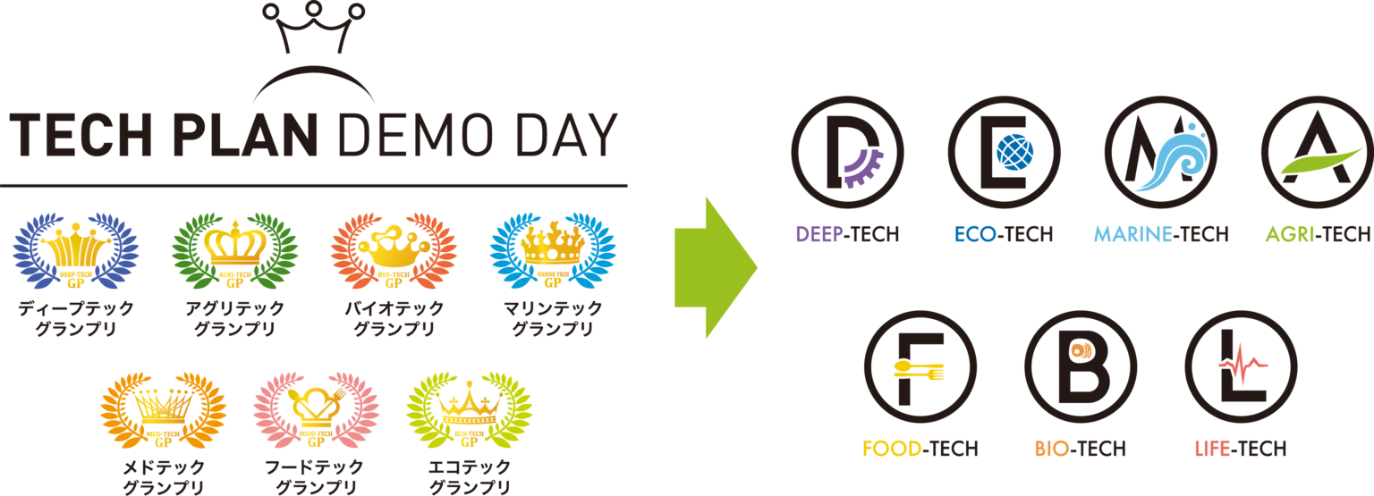 TECH PLANTERがロゴを刷新、事業創出をさらに加速する仕組みへと発展へ | TECH PLANTER by リバネス