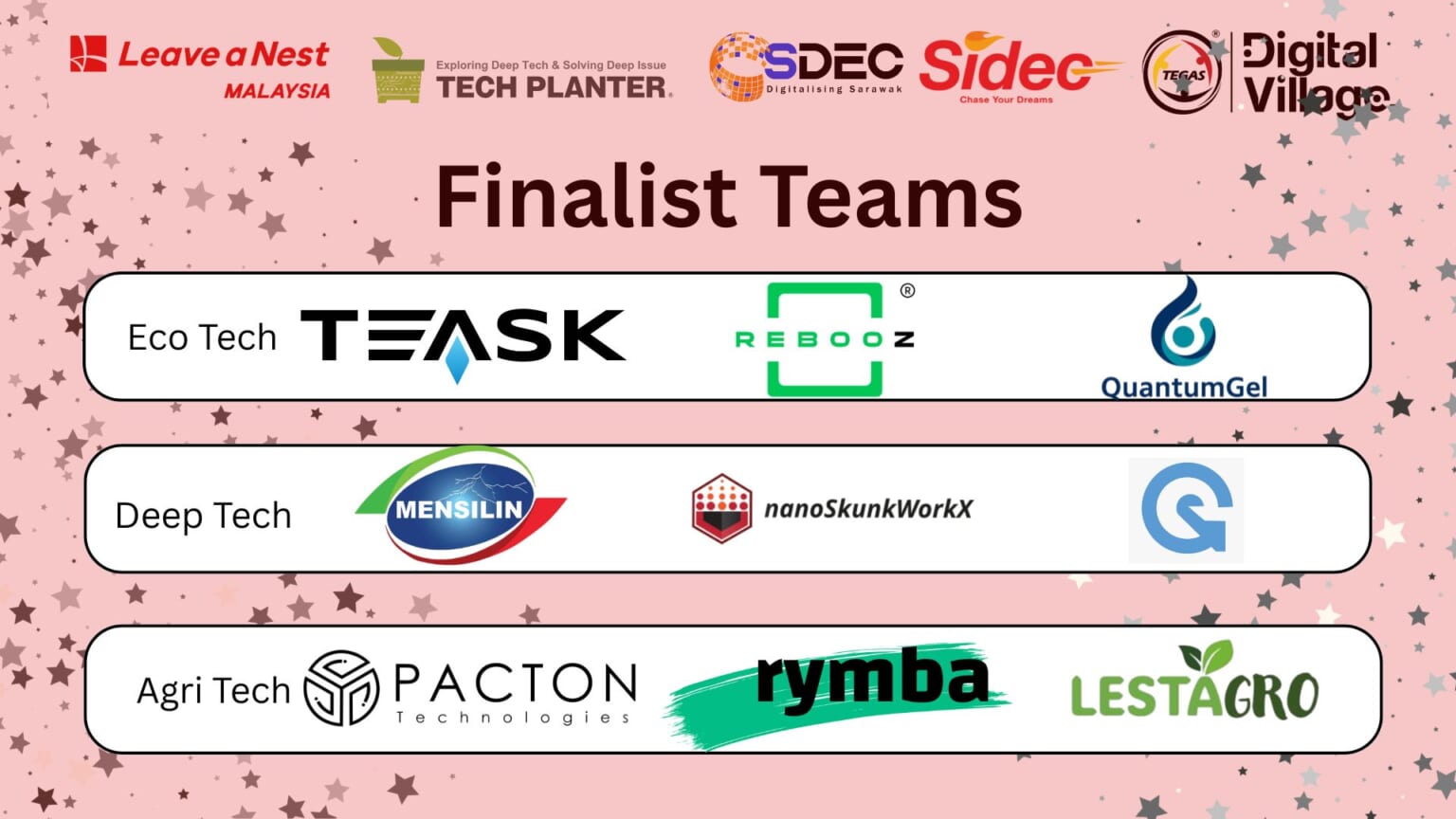 Announcement of Finalists & Lightning Talk Teams for TECH PLAN DEMO DAY ...